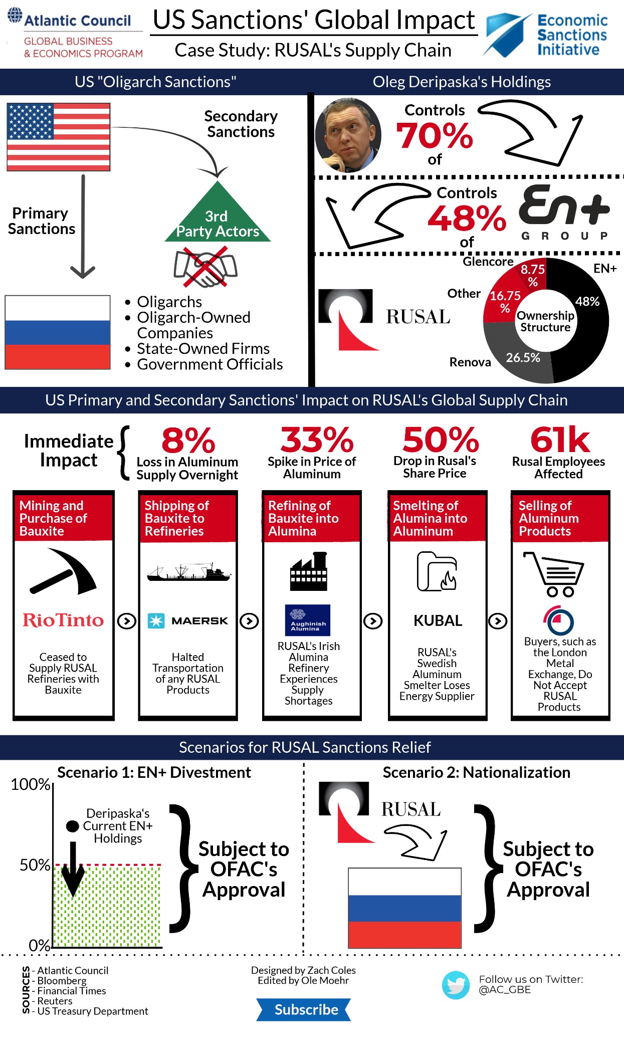 List Of Sanctions Against Russia 2025 - Andy Leanora List Of Sanctions Against Russia 2025 - Andy Leanora