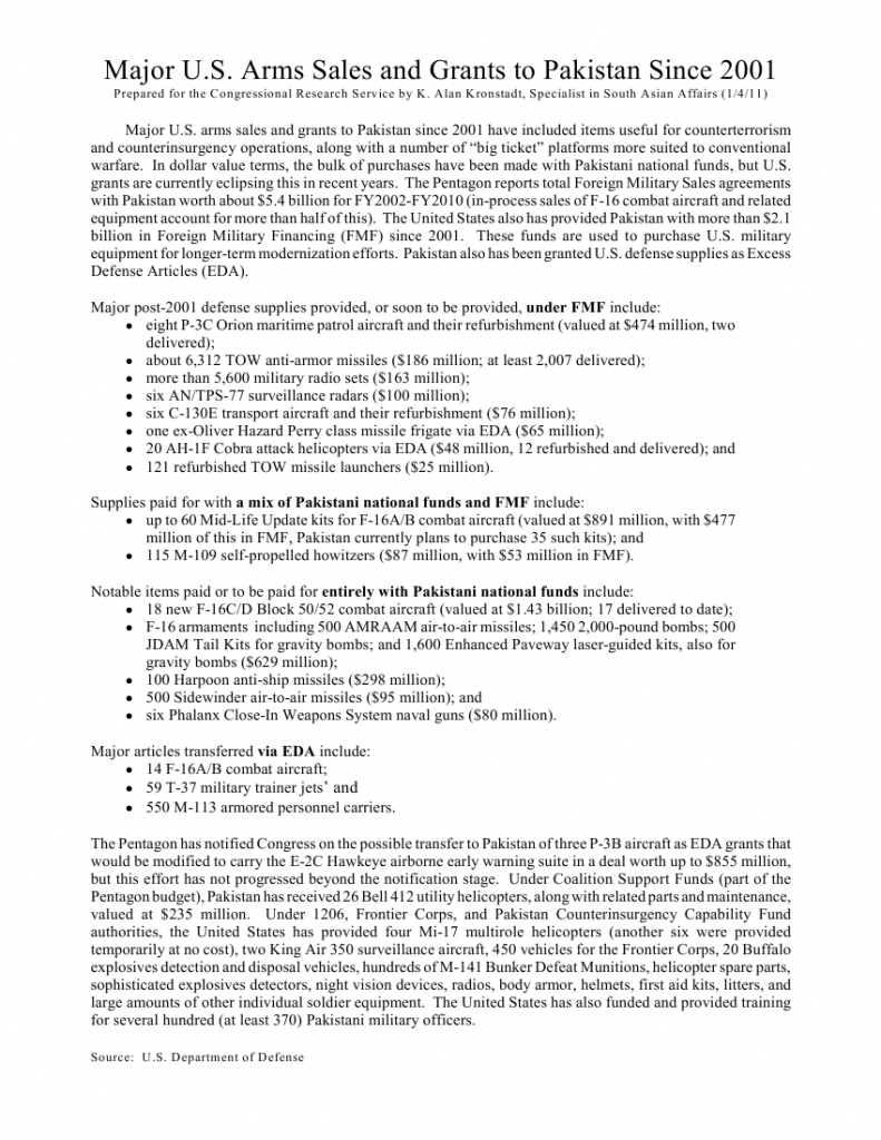 Military Aid and Supplies for Pakistan - Atlantic Council