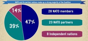 Infographic: Details of the Coalition Fighting ISIL - Atlantic Council