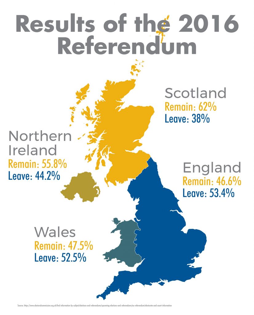 The 2017 UK General Election and the Future of US-UK Relations ...