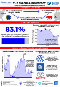 The Big Chill(ing effect) - Atlantic Council