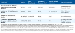 Thinking foreign policy in Russia: Think tanks and grand narratives ...