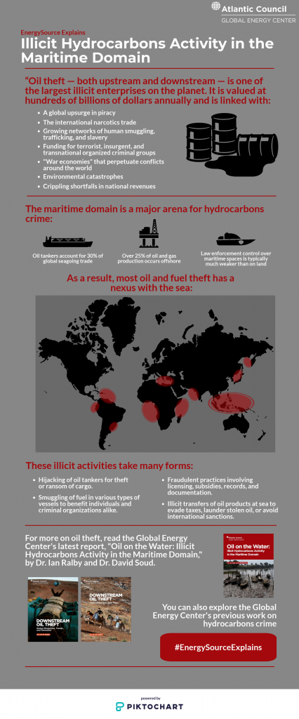 Oil and fuel theft in the maritime domain - Atlantic Council
