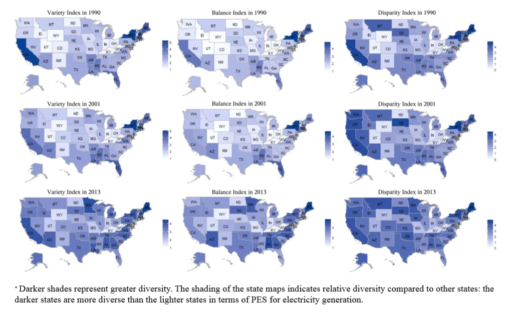 Diversity of electricity generation in the United States has increased ...
