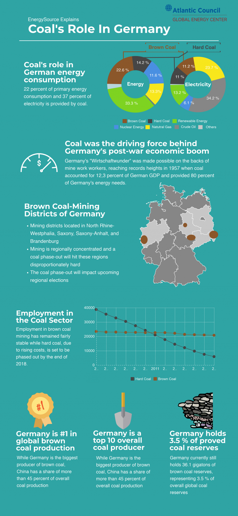 Amid government turmoil, Germany dives into effort to phase out coal ...