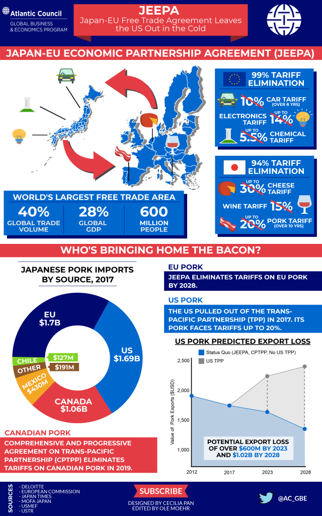 JEEPA - Japan-EU Free Trade Agreement Leaves the US Out in the Cold ...