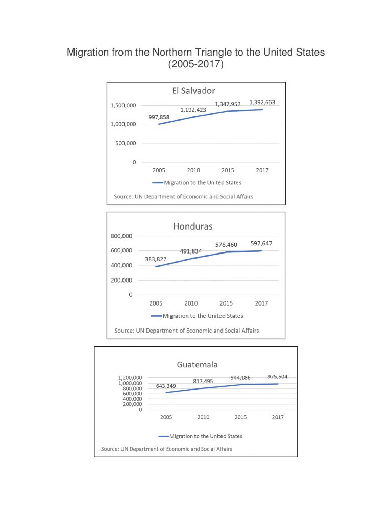 Why is a caravan of Central American migrants fleeing to the United ...