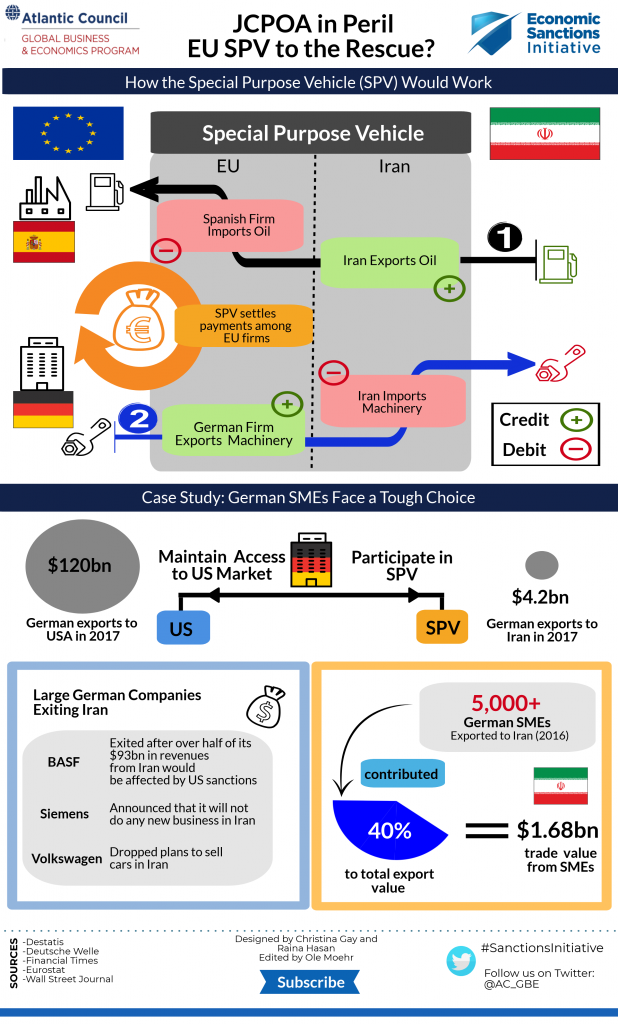 JCPOA in Peril - EU SPV to the Rescue? - Atlantic Council