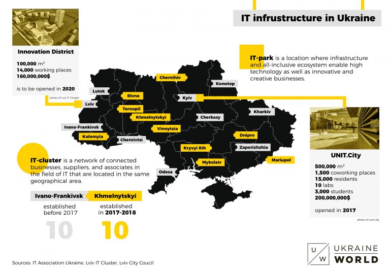 Ukraine’s an IT Powerhouse. So Why Isn't It Making More? - Atlantic Council