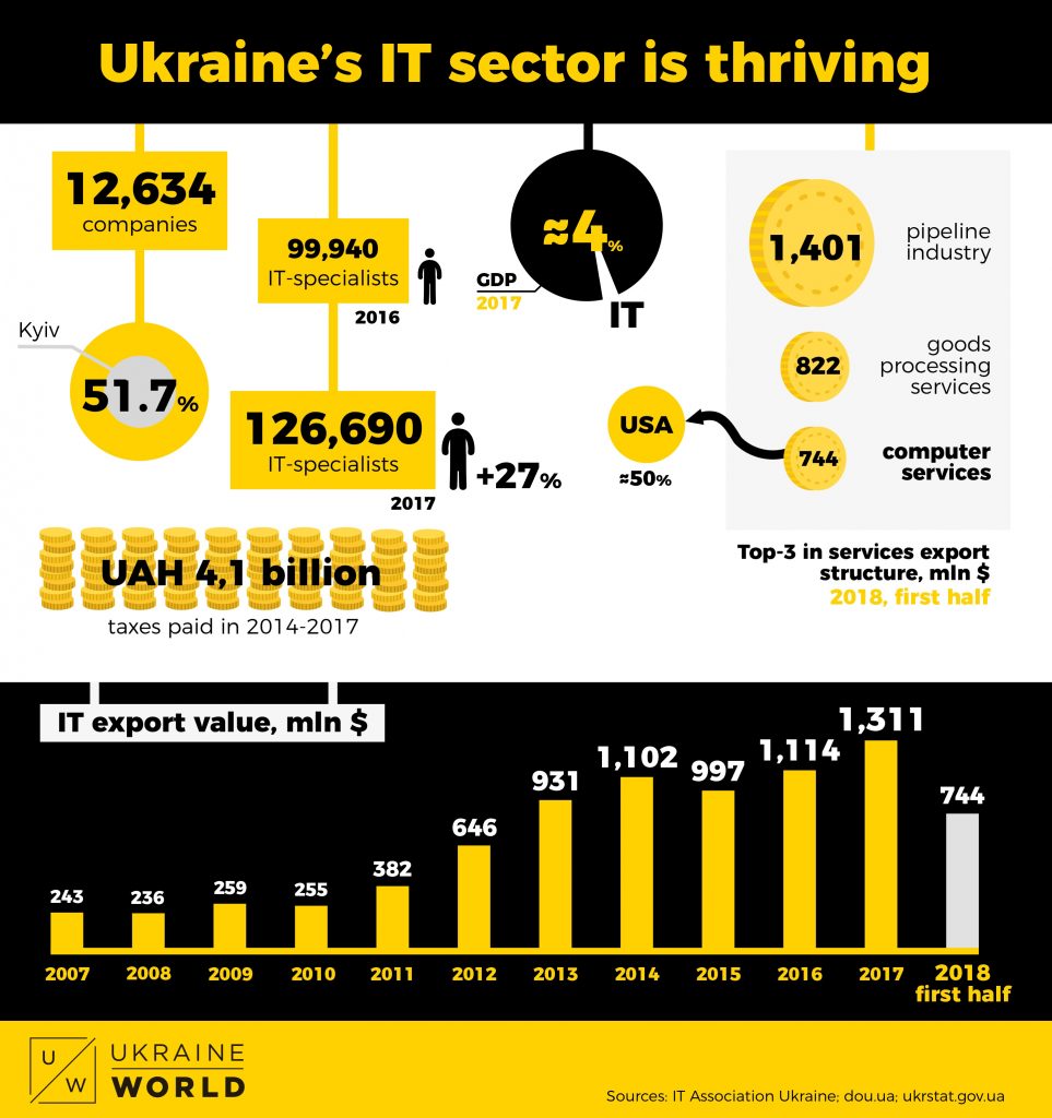 Ukraine’s an IT Powerhouse. So Why Isn't It Making More? - Atlantic Council