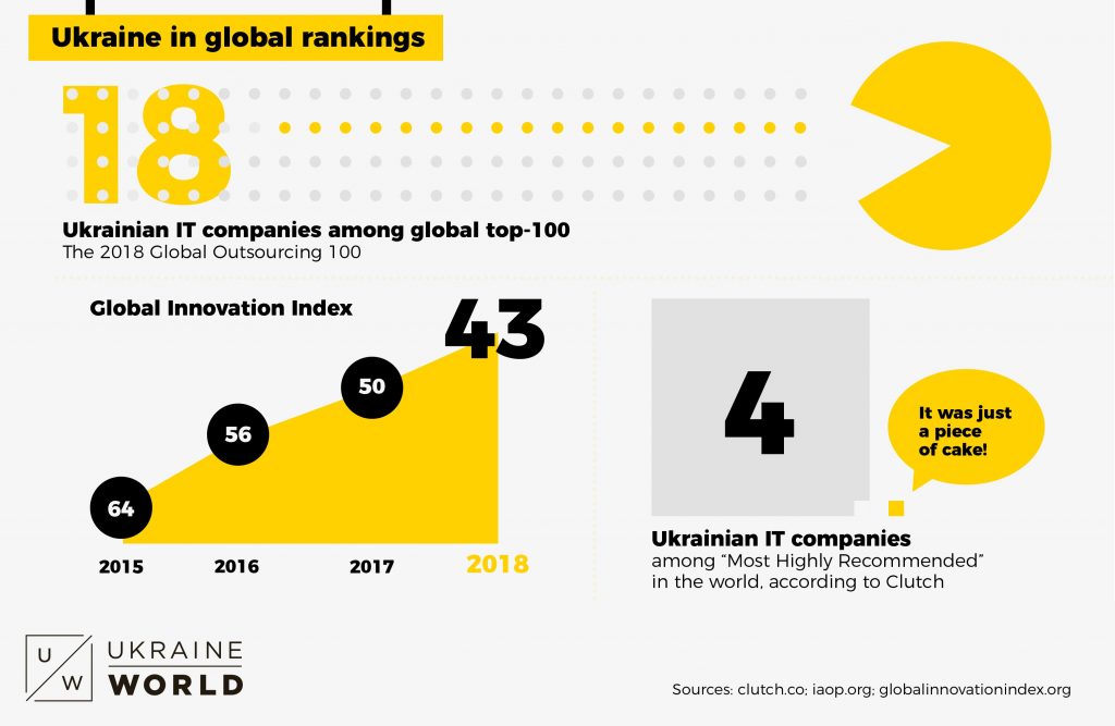 Ukraine’s an IT Powerhouse. So Why Isn't It Making More? - Atlantic Council