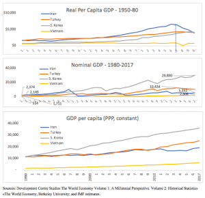 Iran’s economic performance since the 1979 Revolution - Atlantic Council
