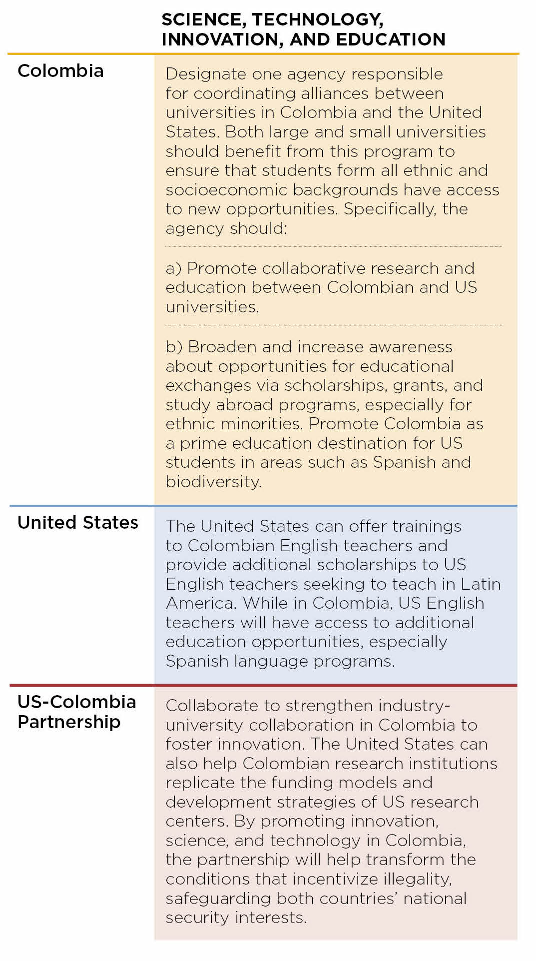The Untapped Potential of the US-Colombia Partnership - Atlantic Council
