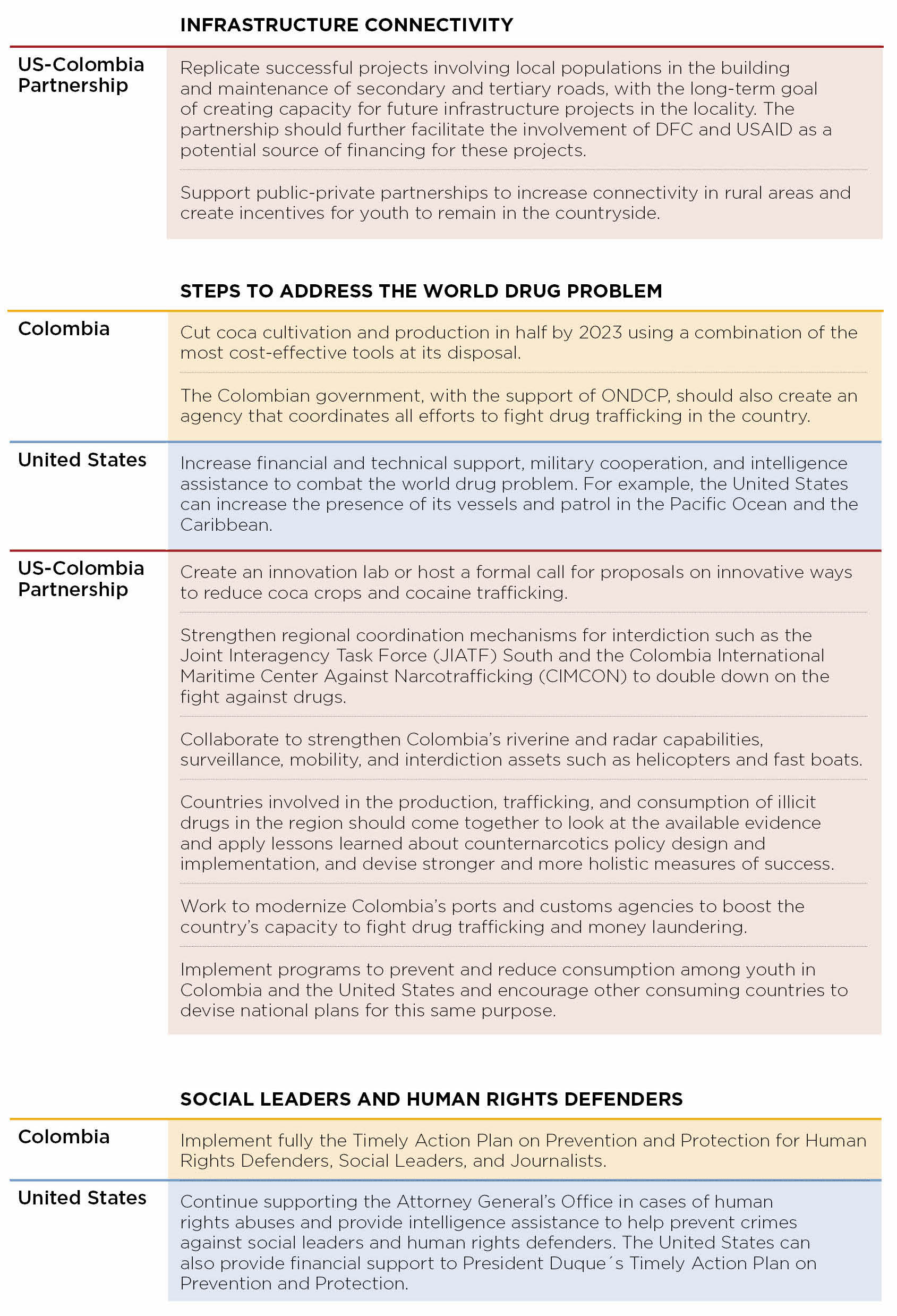 The Untapped Potential of the US-Colombia Partnership - Atlantic Council