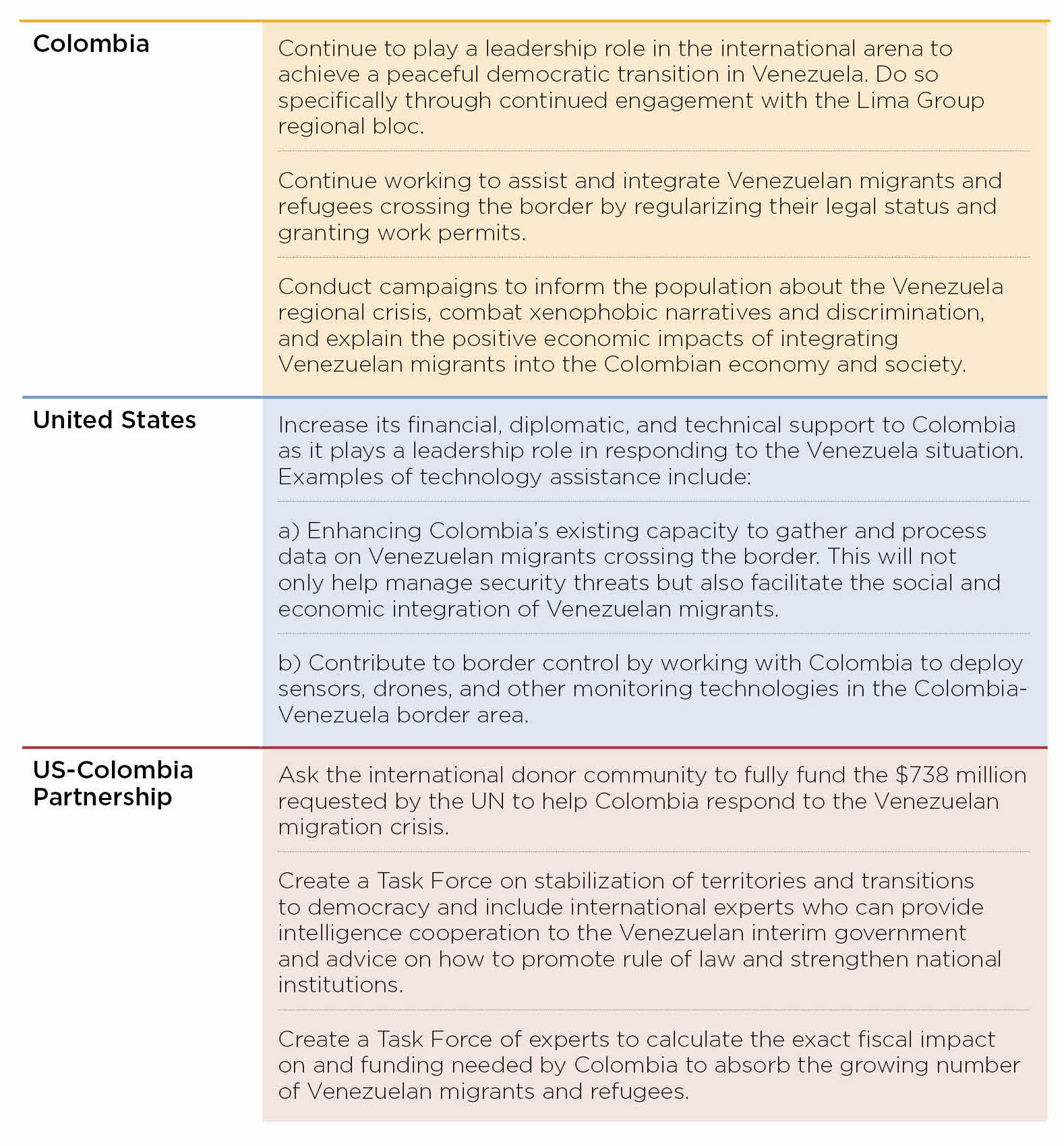 The Untapped Potential of the US-Colombia Partnership - Atlantic Council