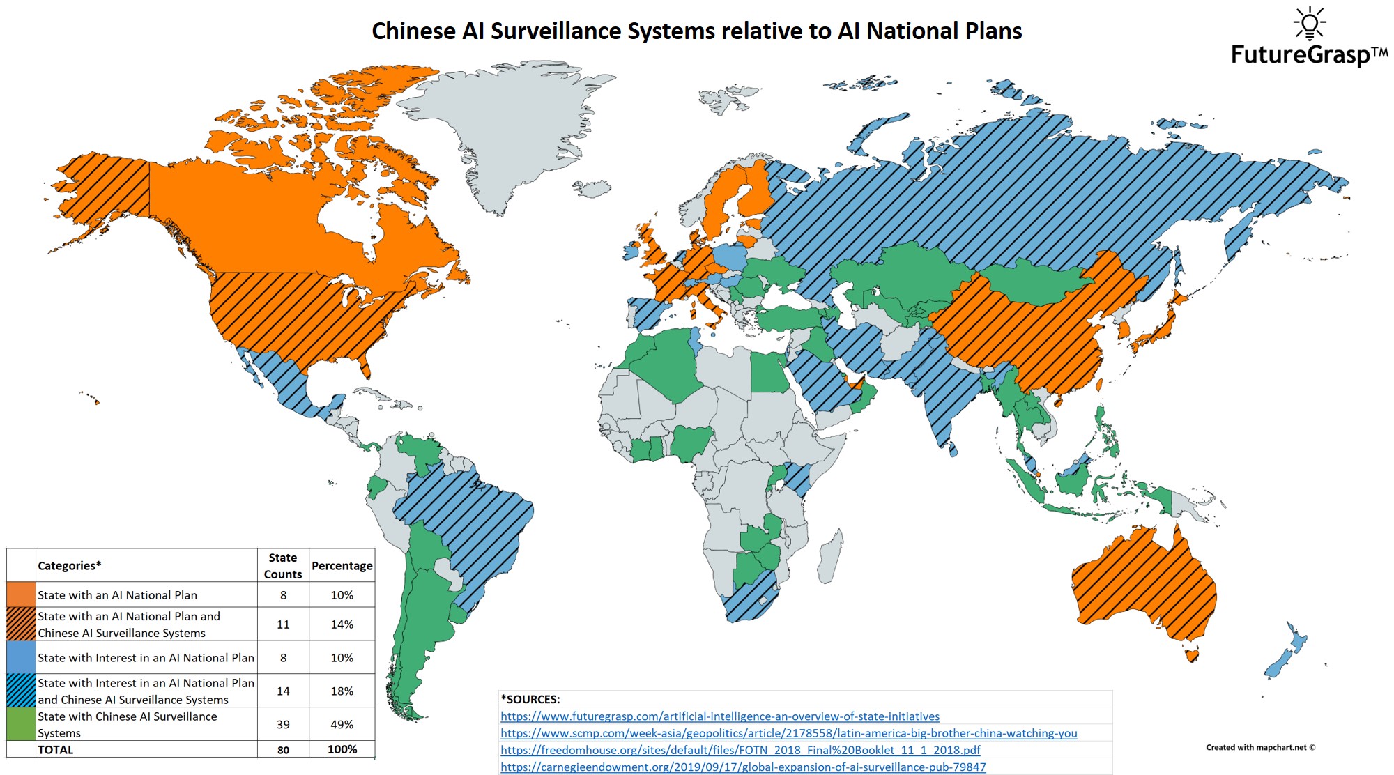 Toward digital power over states - Atlantic Council