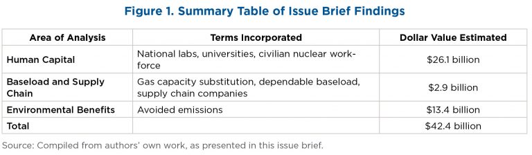 The value of the US nuclear power complex to US national security ...