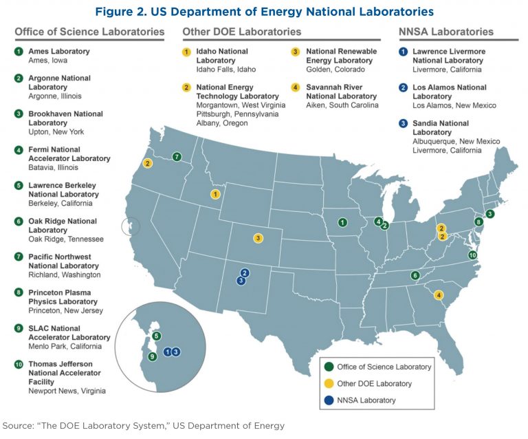 The value of the US nuclear power complex to US national security ...