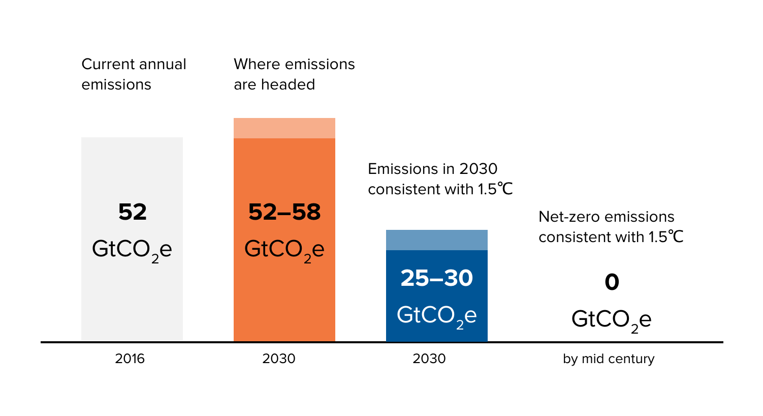 Global risks 2035 update: Decline or new renaissance? - Atlantic Council