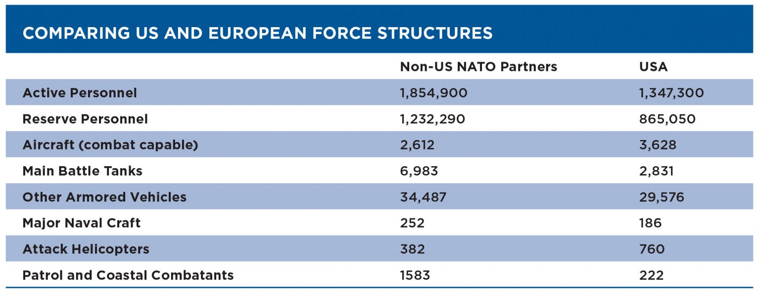 NATO's value to the United States: By the numbers - Atlantic Council