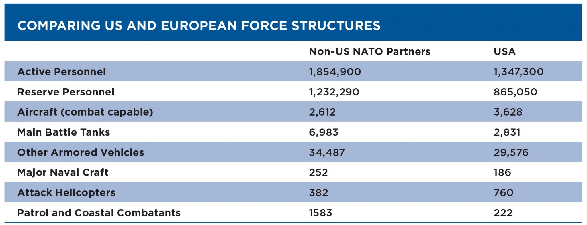 NATO's value to the United States: By the numbers - Atlantic Council