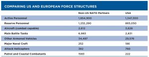 NATO's value to the United States: By the numbers - Atlantic Council