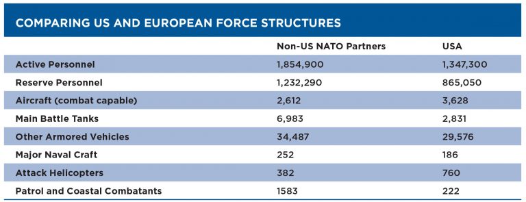 NATO's value to the United States: By the numbers - Atlantic Council