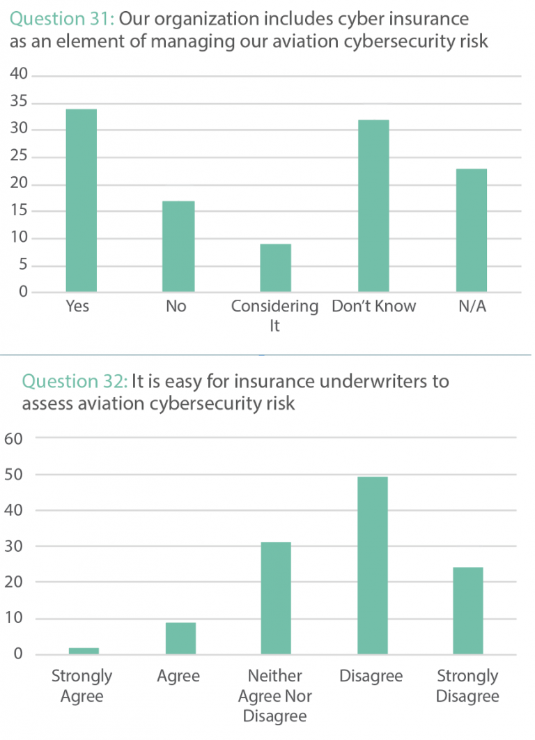 Aviation cybersecurity: Scoping the challenge - Atlantic Council