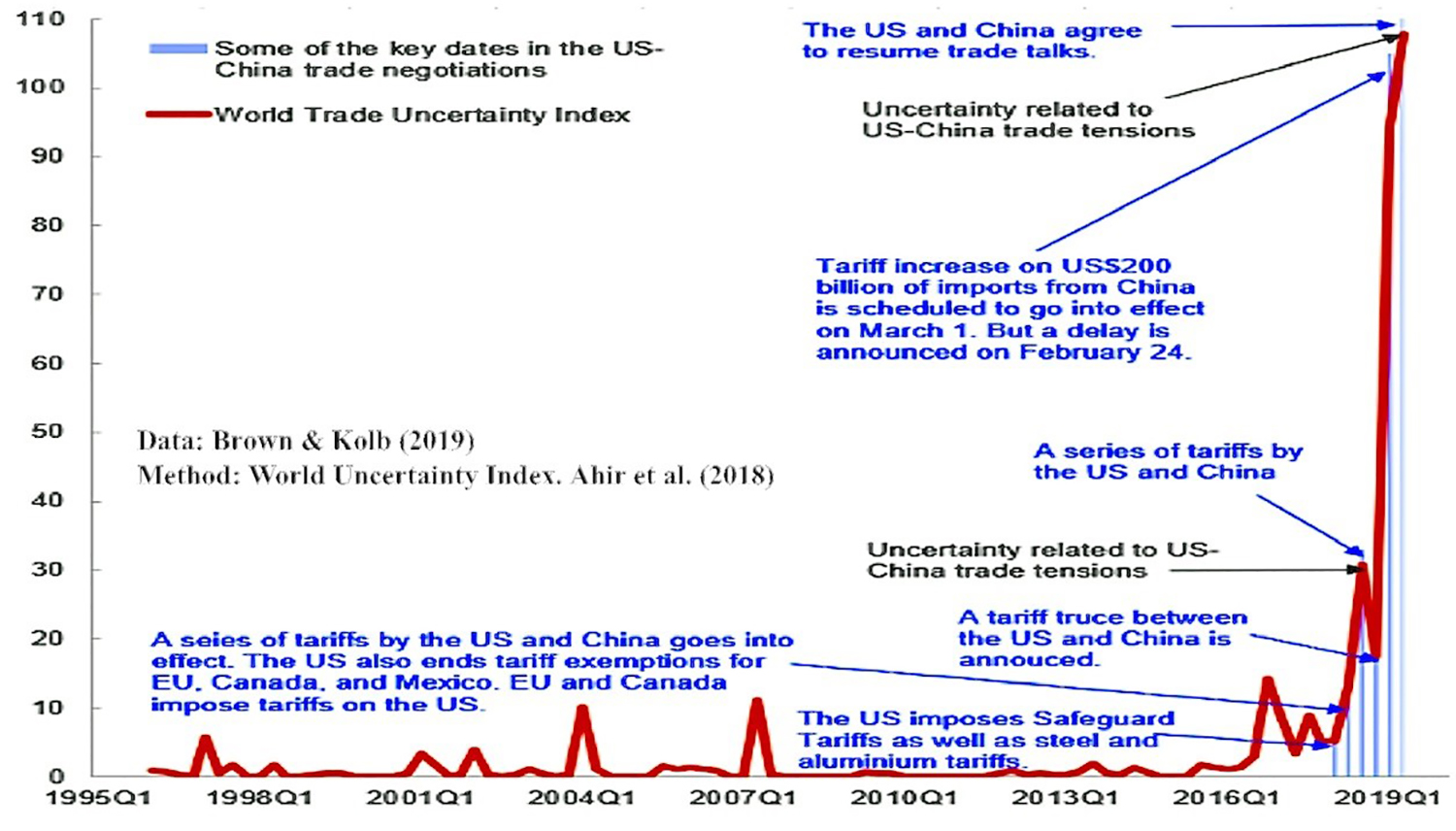 At the beginning of 2020, what are the global risks and growth ...