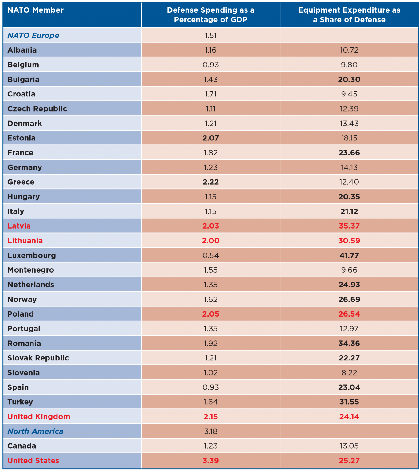 NATO at seventy: Filling NATO's critical defense-capability gaps ...