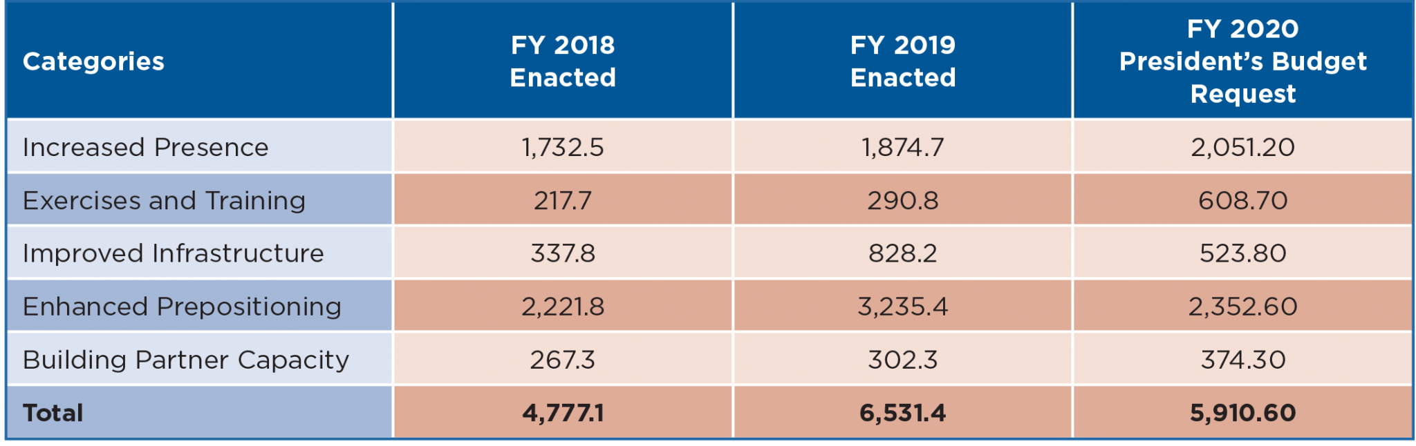 NATO at seventy: Filling NATO's critical defense-capability gaps ...