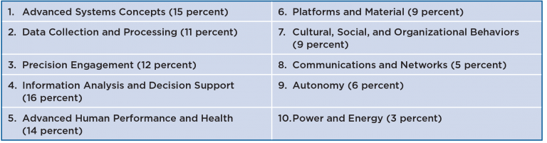 NATO at seventy: Filling NATO's critical defense-capability gaps ...