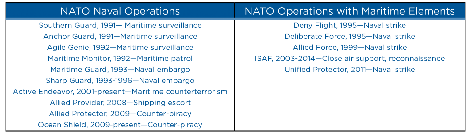 The Naval Alliance: Preparing NATO for a maritime century - Atlantic ...