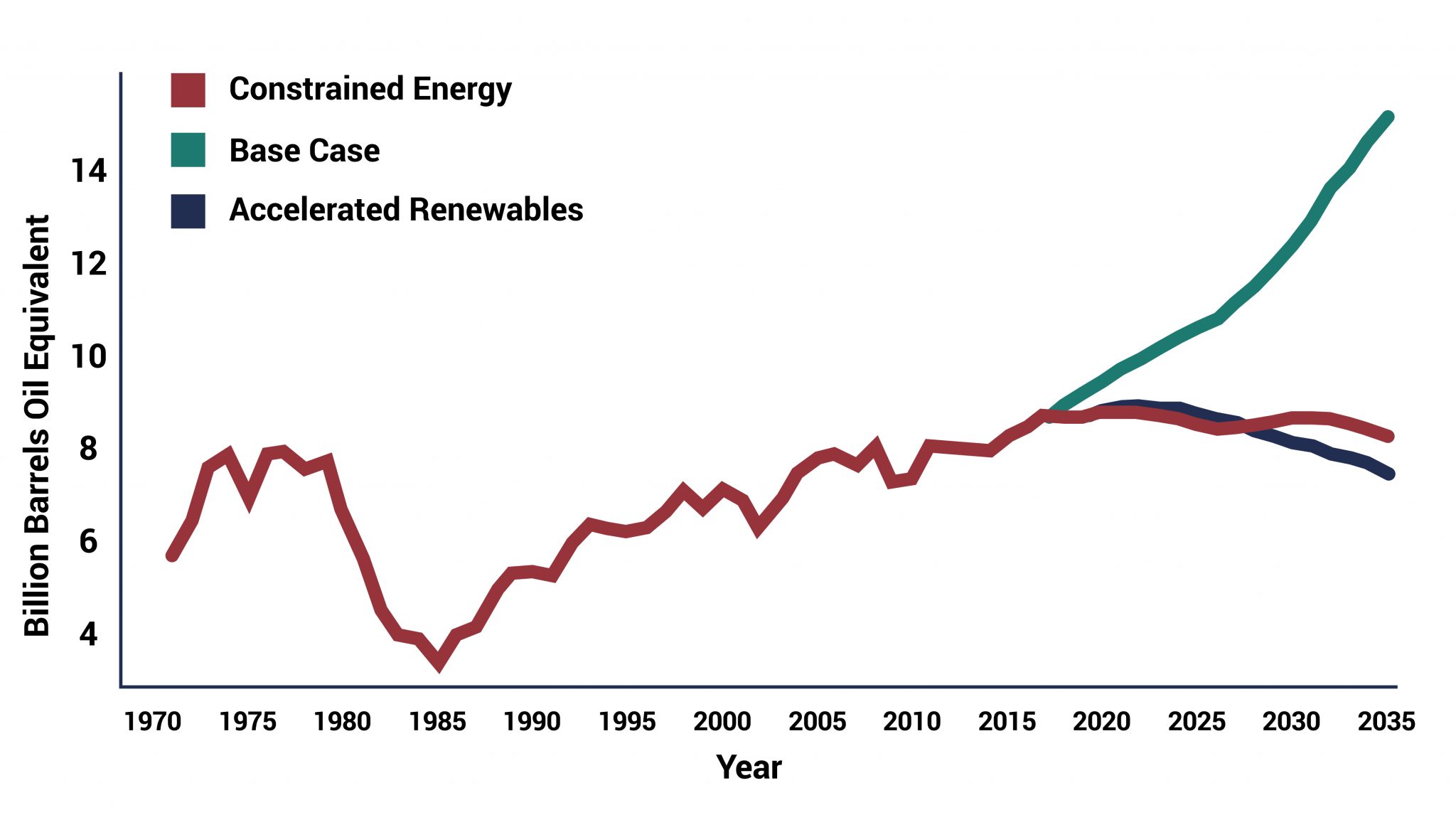Our world transformed: geopolitical shocks and risks - Atlantic Council