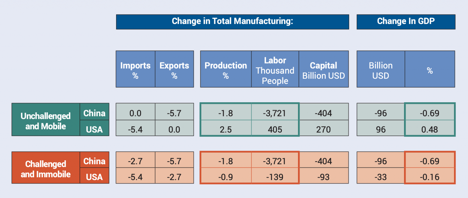Our world transformed: geopolitical shocks and risks - Atlantic Council