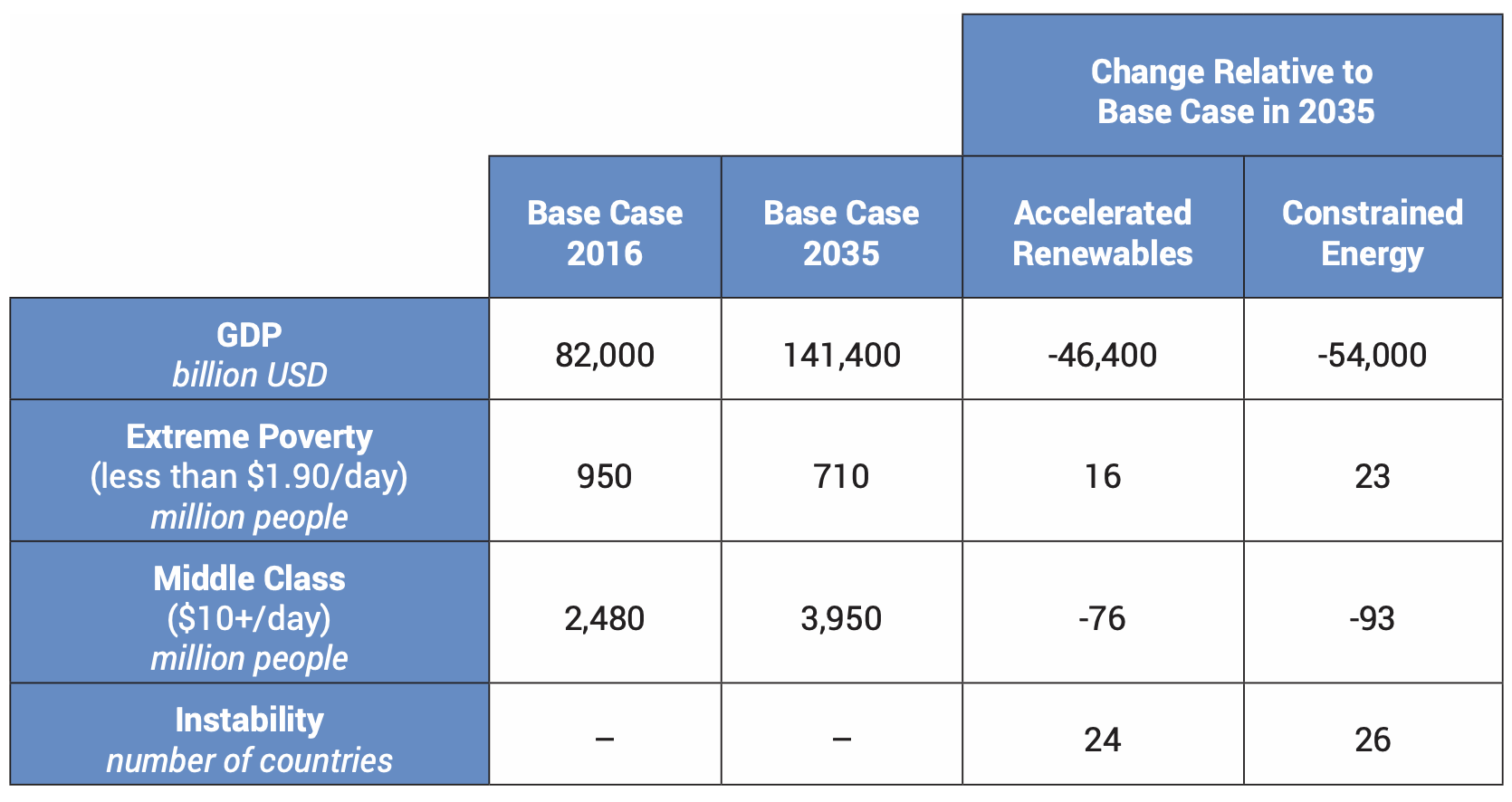 Our world transformed: geopolitical shocks and risks - Atlantic Council