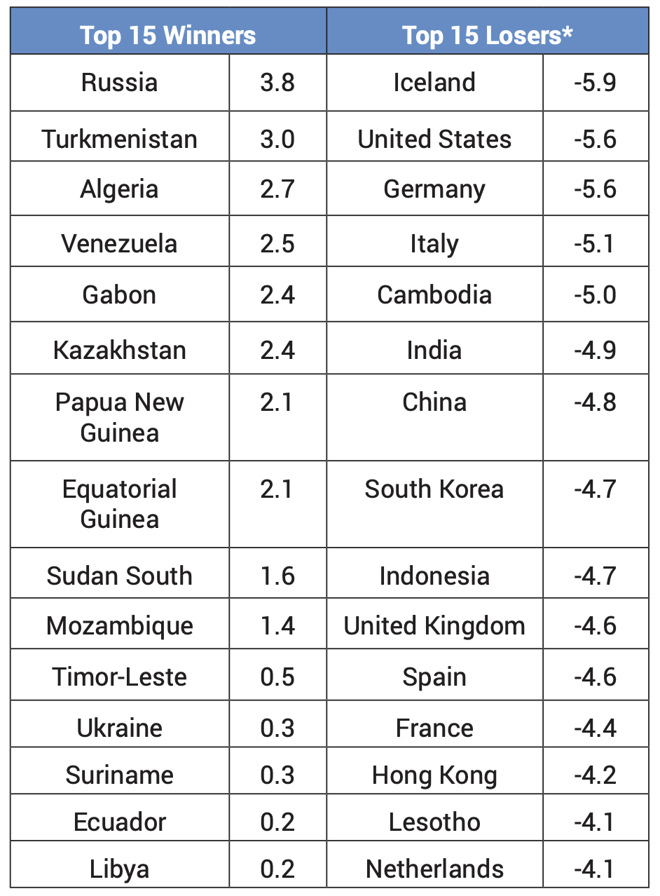 Our world transformed: geopolitical shocks and risks - Atlantic Council