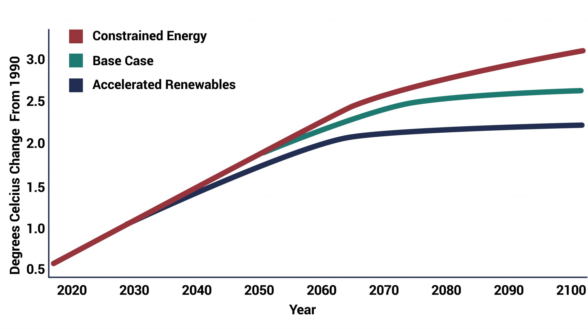 Our world transformed: geopolitical shocks and risks - Atlantic Council