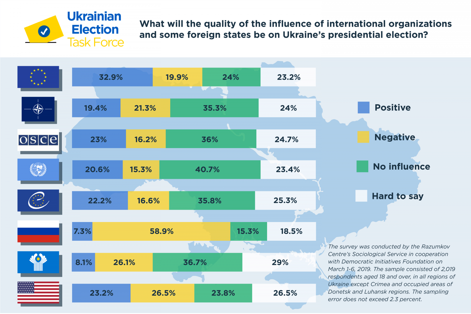 Foreign interference in Ukraine's election - Atlantic Council