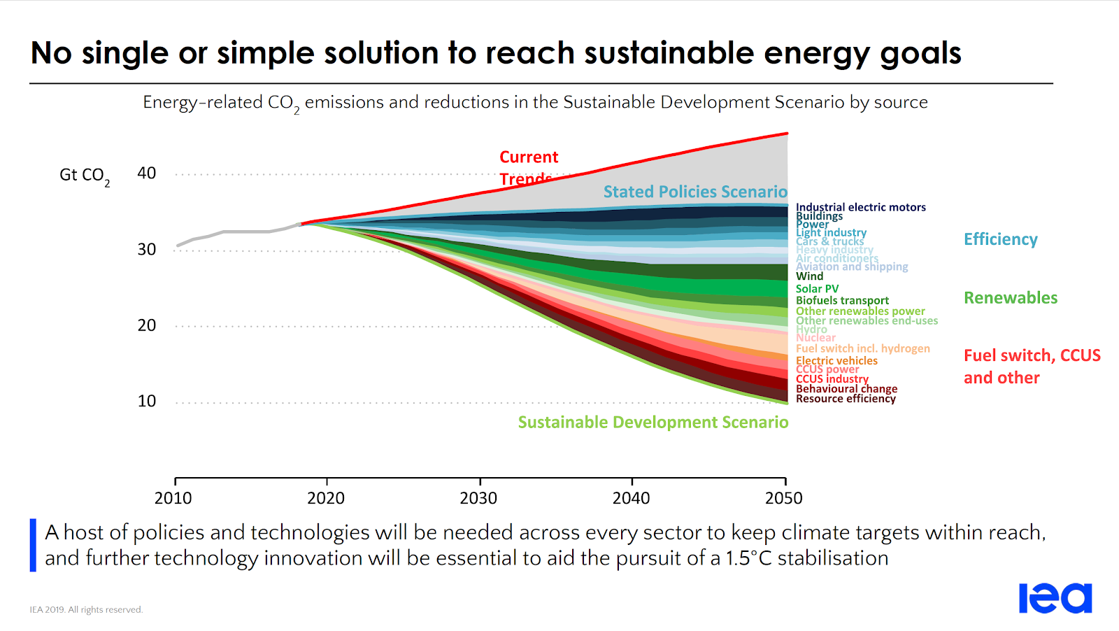 Global challenges require global solutions - Atlantic Council