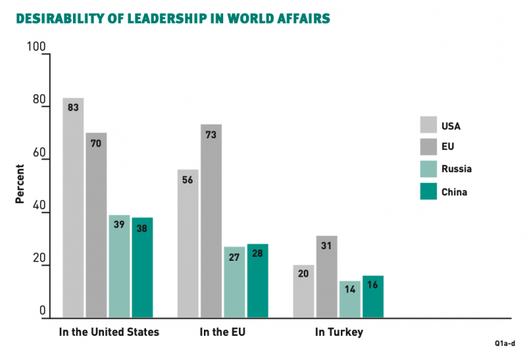 Global risks 2035: the search for a new normal - Atlantic Council