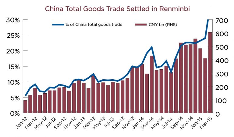 Renminbi ascending: How China's currency impacts global markets ...