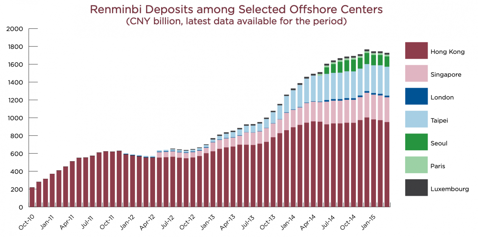 Renminbi ascending: How China's currency impacts global markets ...