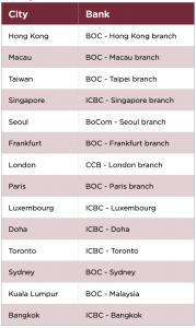Renminbi ascending: How China's currency impacts global markets ...