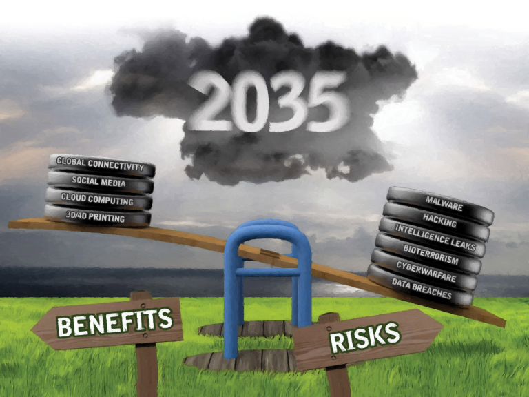 Global risks 2035: the search for a new normal - Atlantic Council