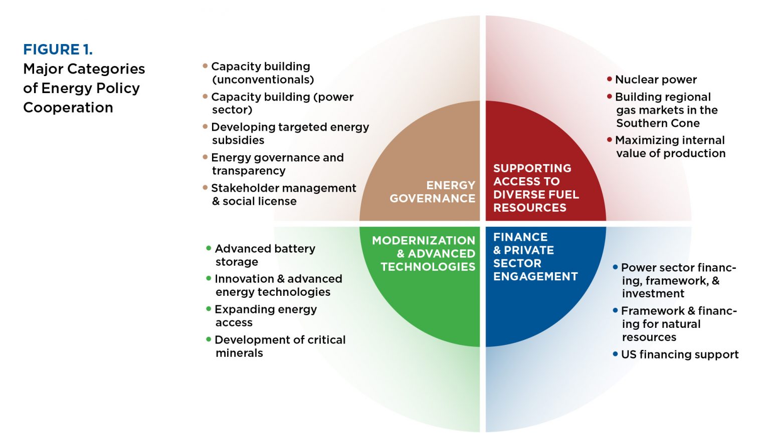 A new energy strategy for the Western Hemisphere - Atlantic Council