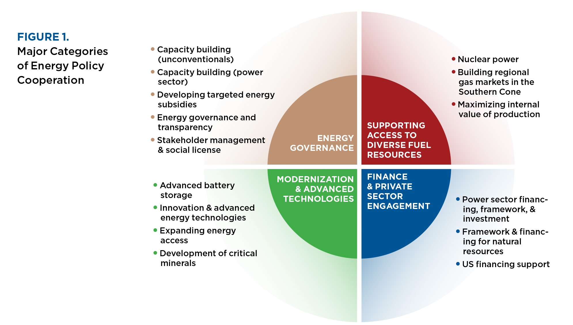 A new energy strategy for the Western Hemisphere - Atlantic Council