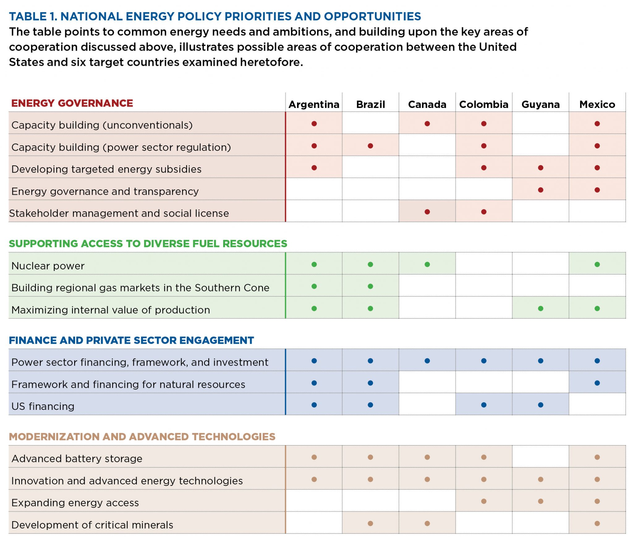 A new energy strategy for the Western Hemisphere - Atlantic Council
