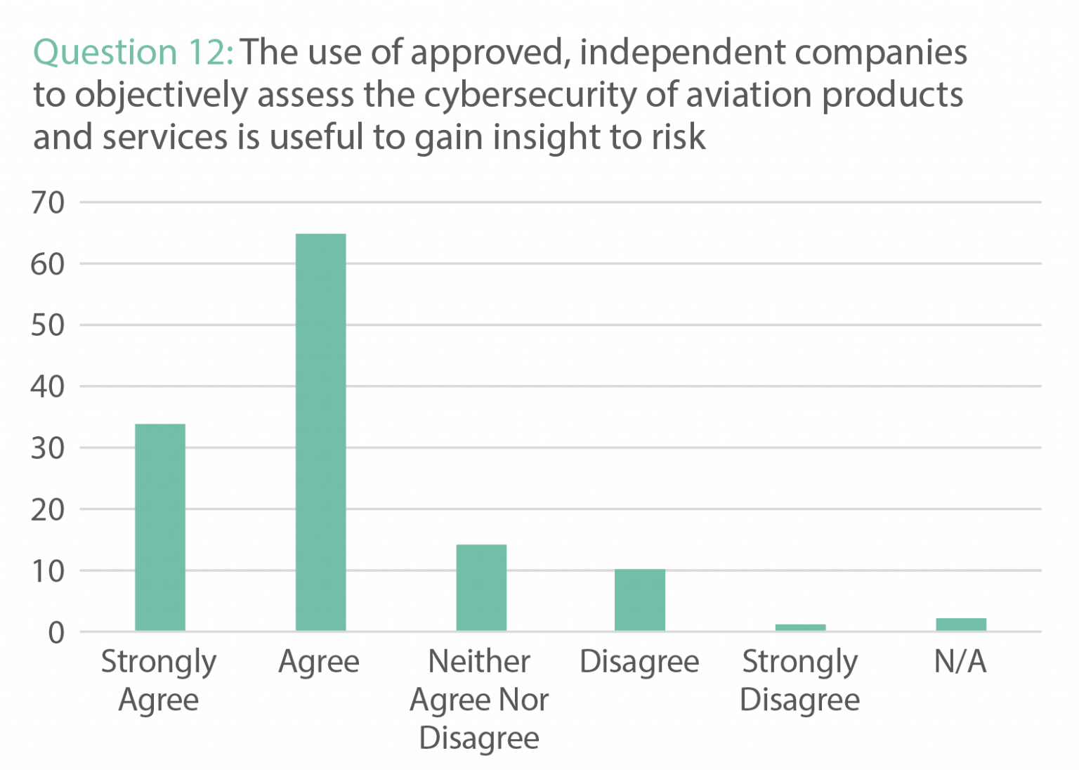 Aviation cybersecurity: Scoping the challenge - Atlantic Council