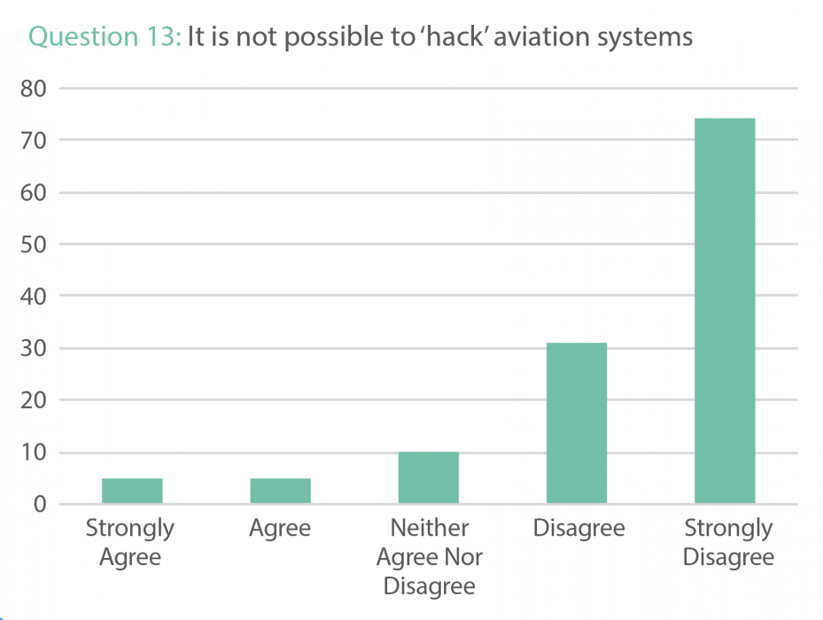 Aviation cybersecurity: Scoping the challenge - Atlantic Council